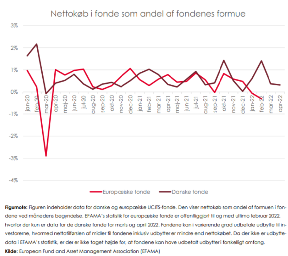 Trods turbulens: Danske investorer fortsætter investeringerne | Dansk Aktionærforening